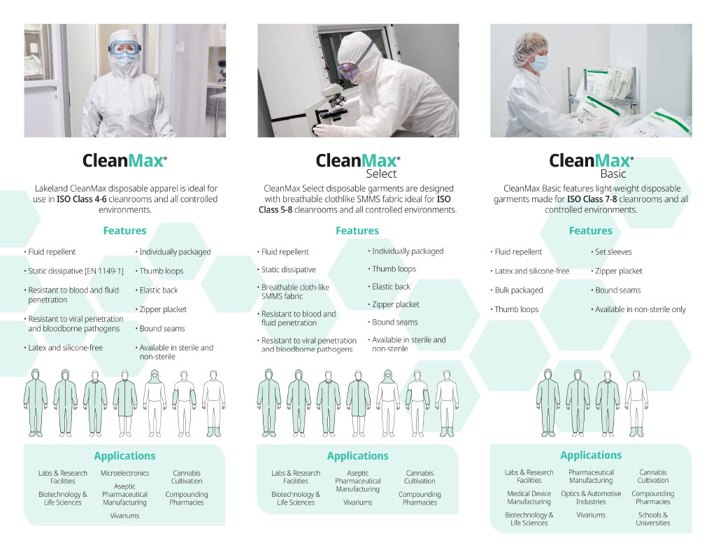 Lakeland CleanMax: Cleanroom Apparel For Critical Areas