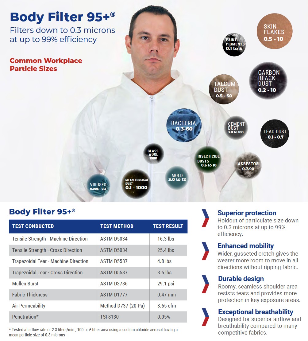 Bodyfilter 95+ Extra-Breathable Cooling Coveralls