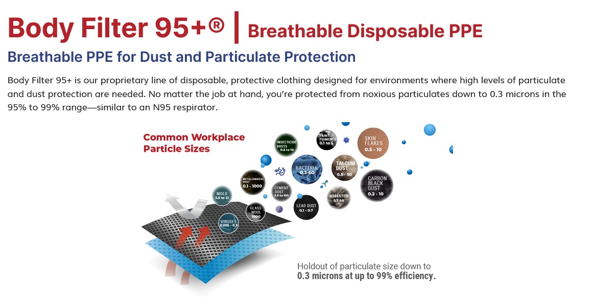 Bodyfilter 95+ Extra-Breathable Cooling Coveralls