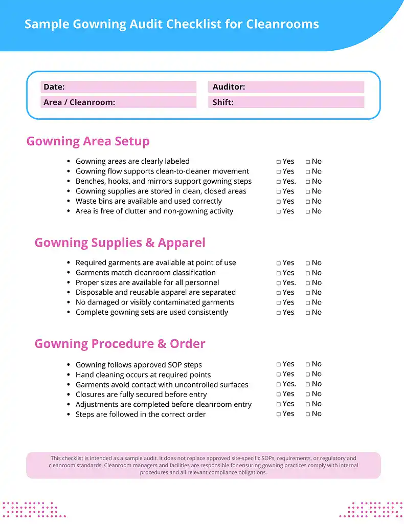 How to Conduct a Cleanroom Gowning Procedure Audit + Checklist